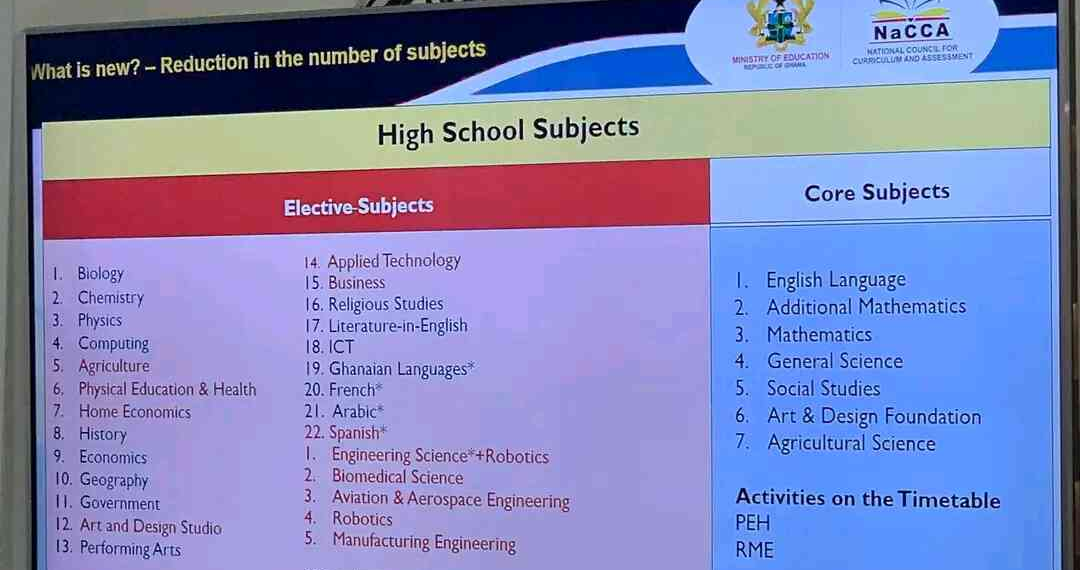 The 36 New SHS Subjects To Be Studied By 2024 BECE Graduates - abcnewsgh