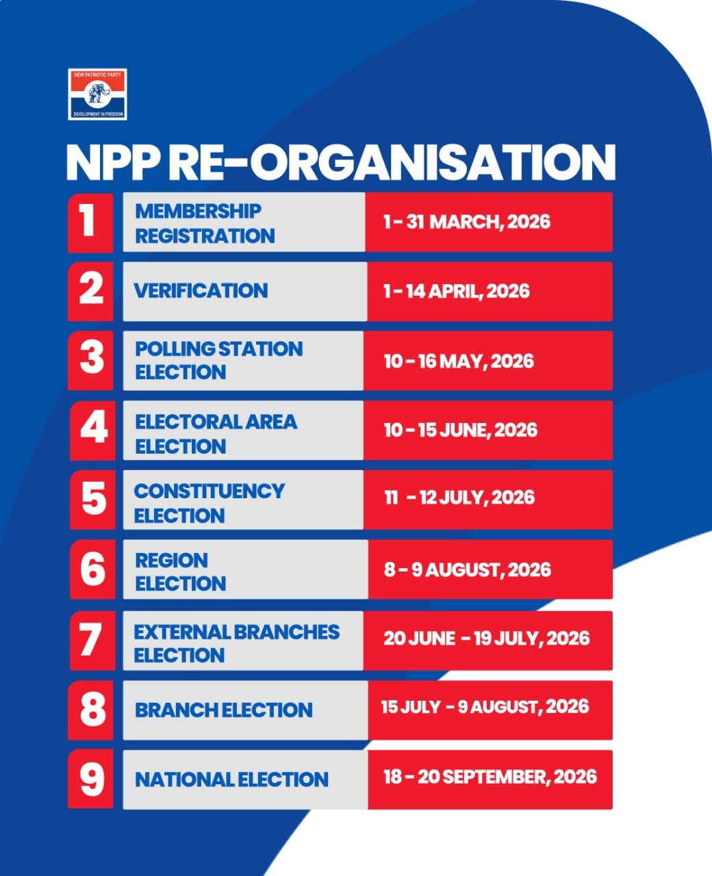 NPP Rolls Out Roadmap and Guidelines for Internal Elections - abcnewsgh